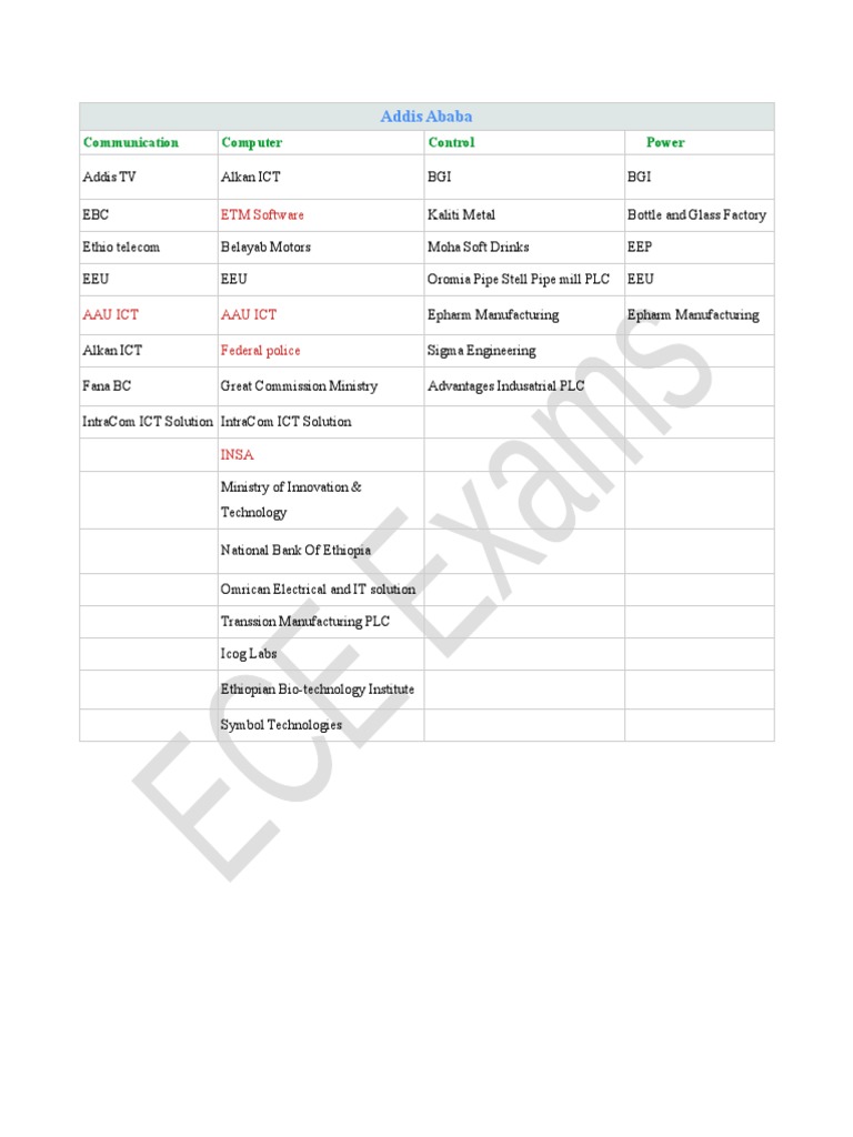 Addis Ababa: Communication Computer Control Power | PDF | Ethiopia