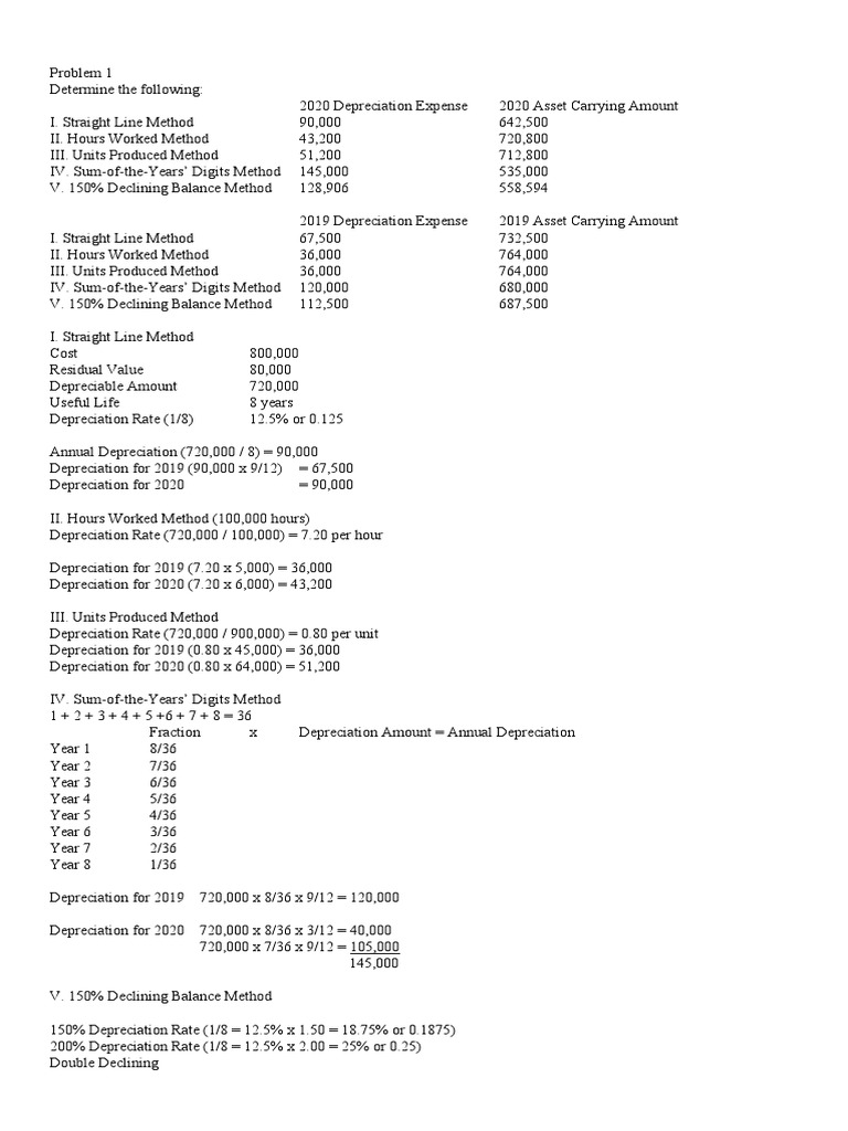 Depreciation Exercise - Solution | PDF | Depreciation | Accounting