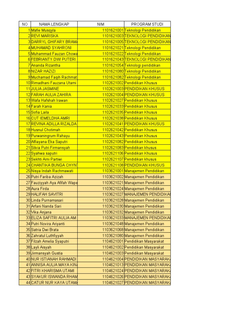 List Peserta Sosialisasi Kipk Offline - 30 Nov 2021 | PDF