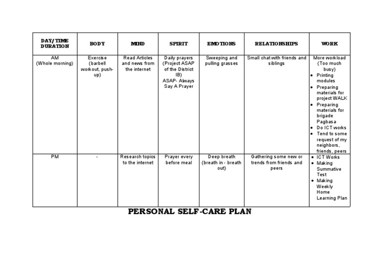 Personal Self-Care Plan: Day/Time Duration Body Mind Spirit Emotions ...