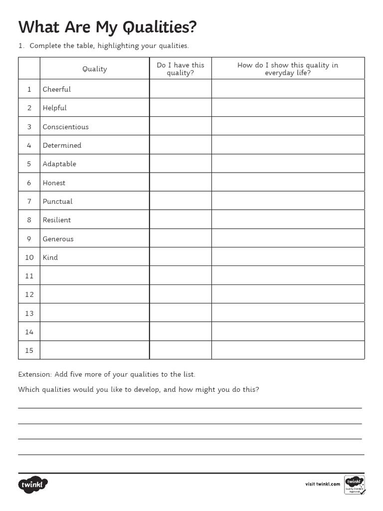 What Are My Qualities and Skills Activity Sheet | PDF