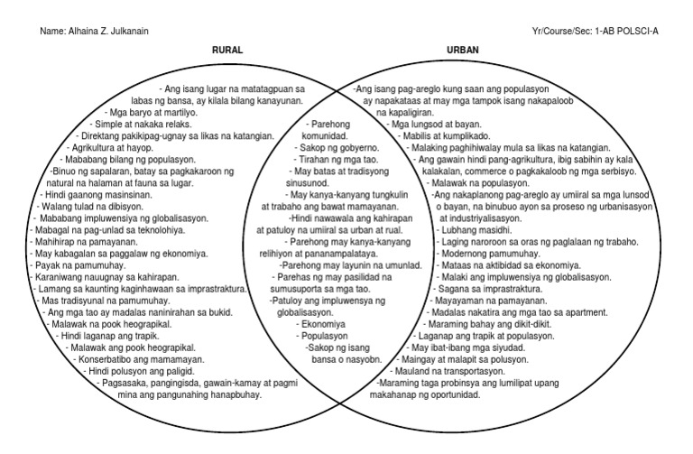 Rural at Urban - Venn Diagram | PDF
