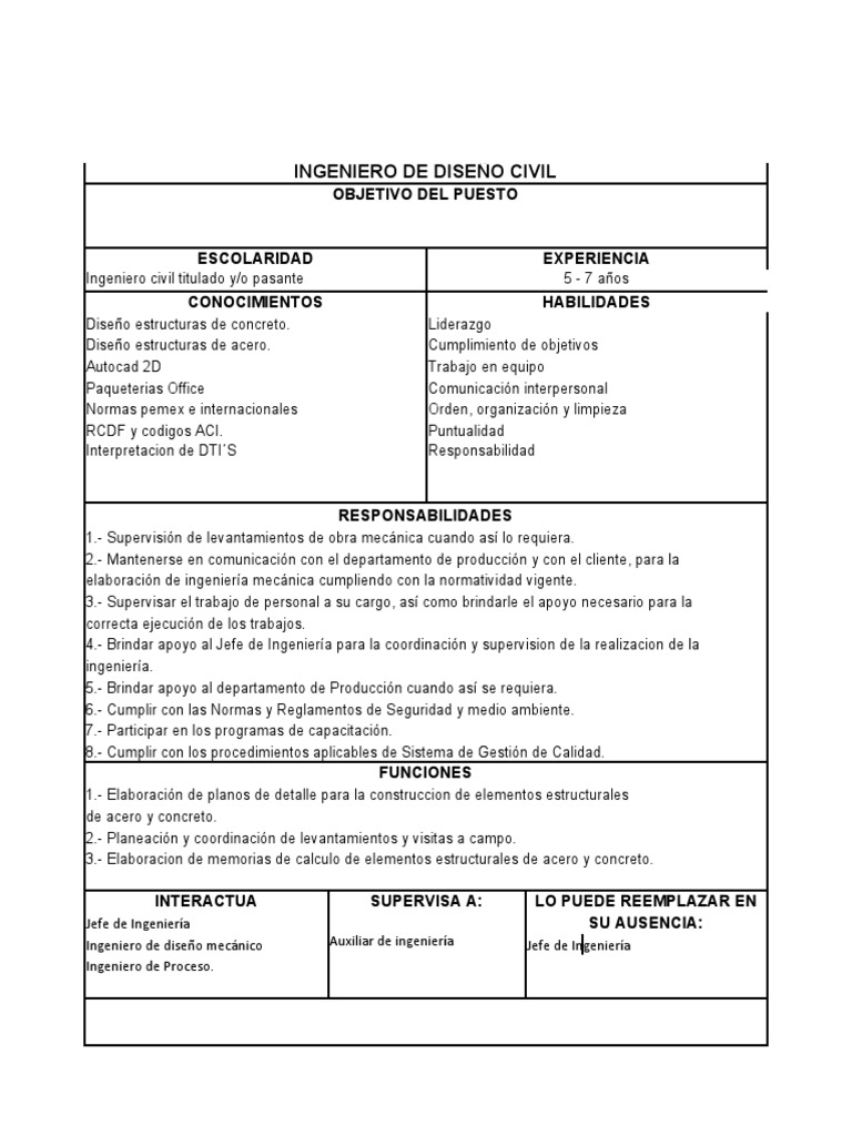 Descripcion de Puesto Ingeniero de Diseño Civil | PDF