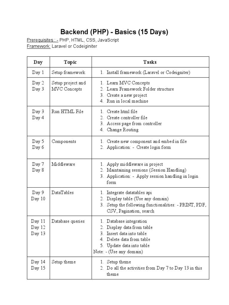 Backend (PHP) - Syllabus | PDF
