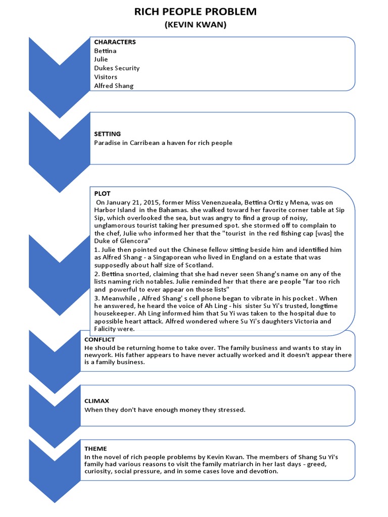 Rich People Problem (Kevin Kwan) | PDF | Mystery, Thriller & Crime Fiction