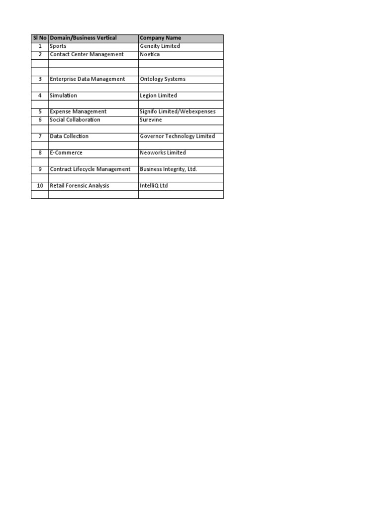 ISVs - UK (II) Independent Software Vendors | PDF | London | Business