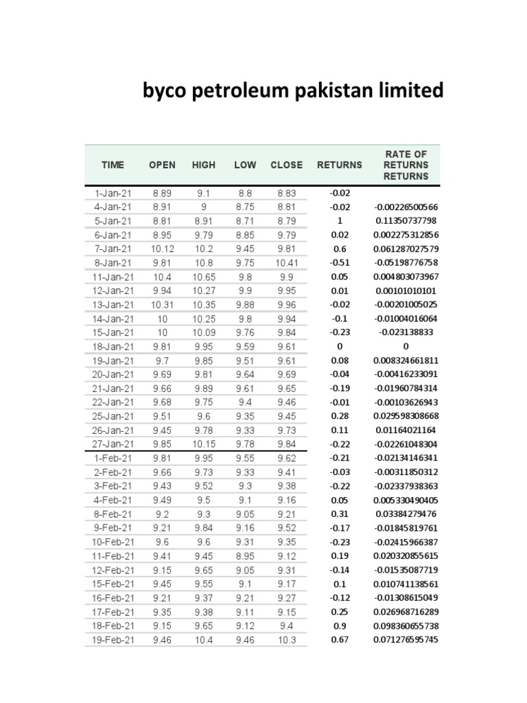 Byco Petrolium Data Sheet | PDF | Petroleum | Oils