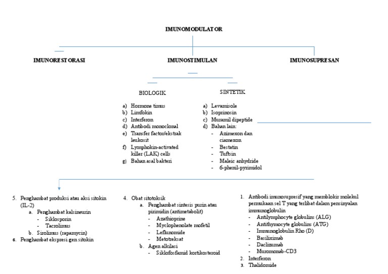 Imunomodulator | PDF