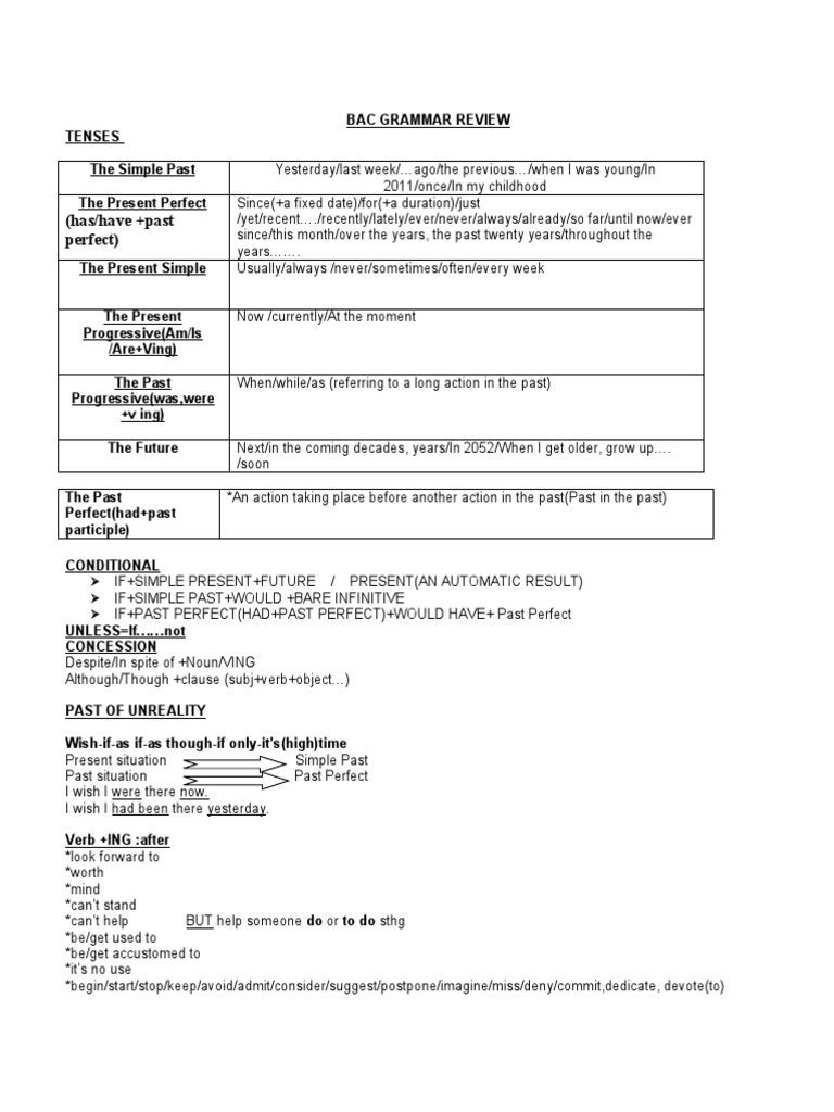 BAC GRAMMAR REVIEW | PDF | Perfect (Grammar) | Cognitive Science