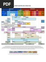 Nicu Intravenous Drug Compatibility Chart | PDF | Drugs | Medicinal ...