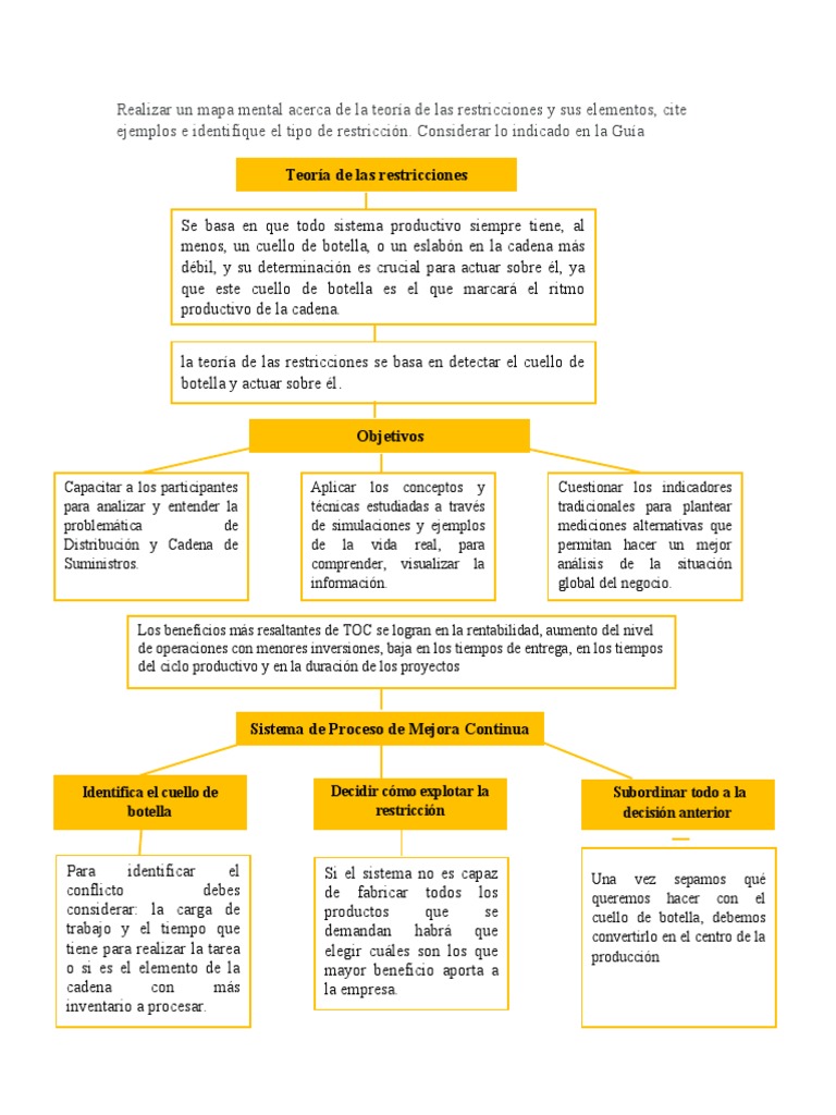 Teoria de Las Restricciones | PDF | Toma de decisiones | Business