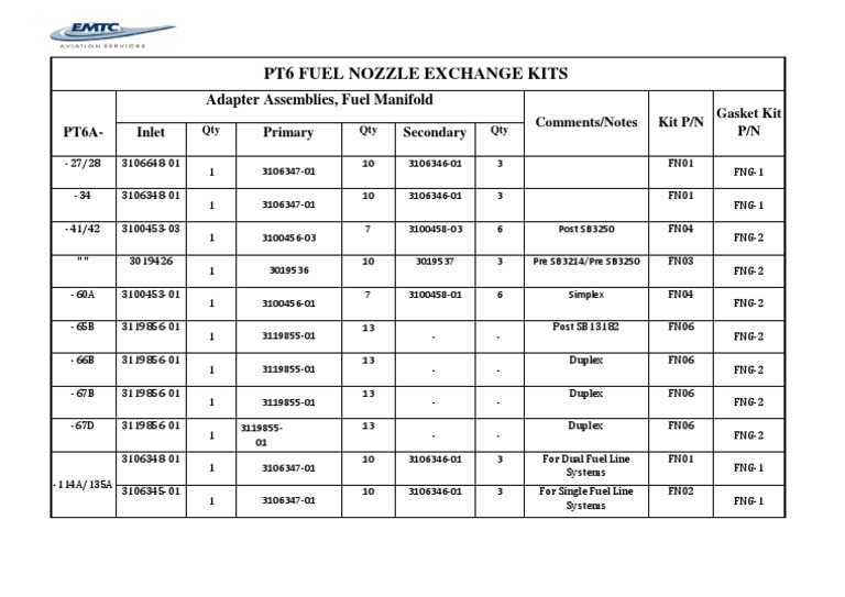 Pt6 Fuel Nozzle Exchange Kits: Adapter Assemblies, Fuel Manifold | PDF ...