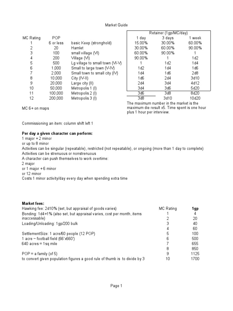 PF2e Gear Prices | PDF | Barrel
