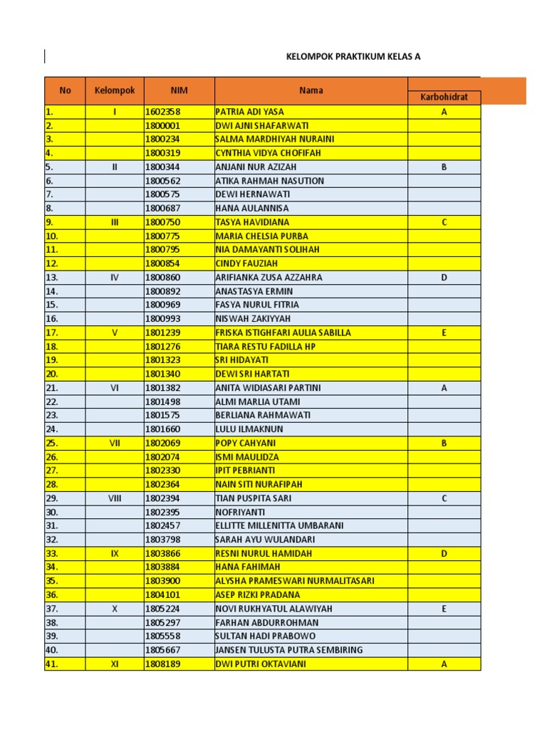 Pembagian Kelompok | PDF