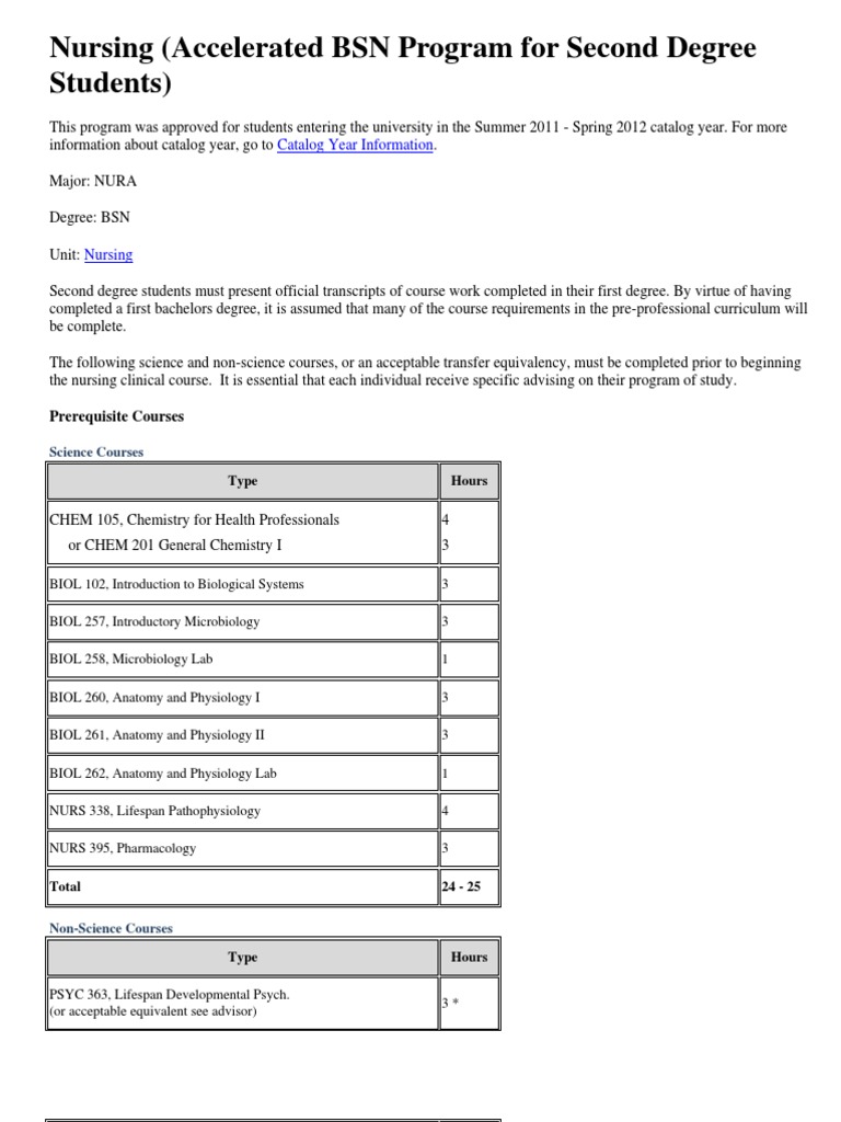 Nursing - Accelerated BSN Program For Second Degree Students | PDF ...