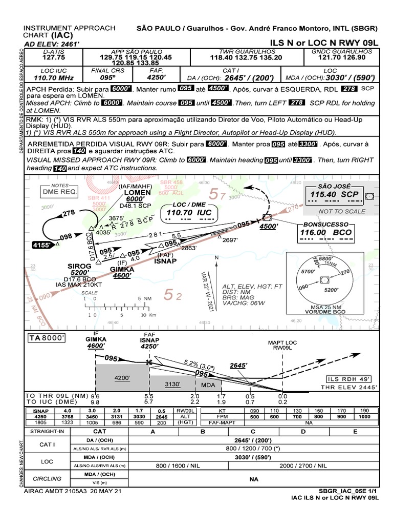 ILS Approach Chart for SBGR Airport in Sao Paulo | PDF | Transport ...