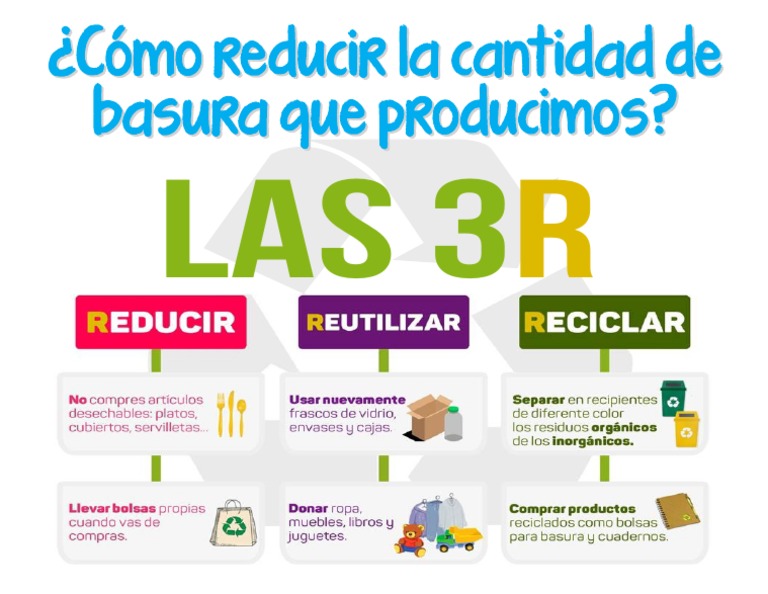 Las 3r | PDF