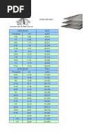 Tabela Perfil U Simples | PDF