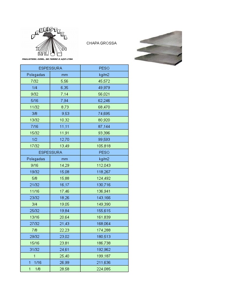 Manual de Pesos e Medidas | PDF | Currency