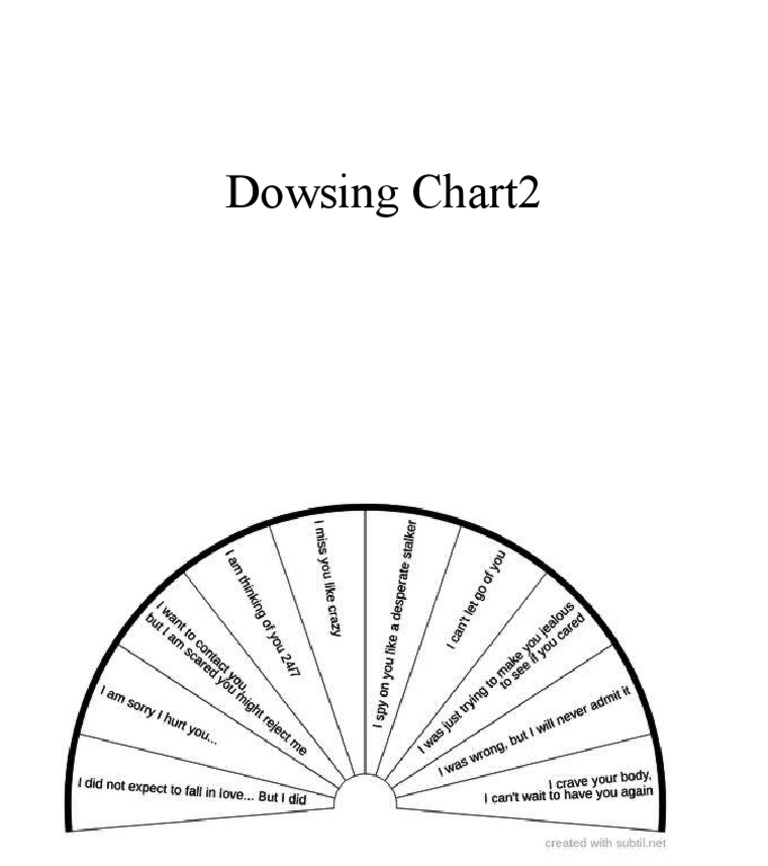 Dowsing Chart2 | PDF