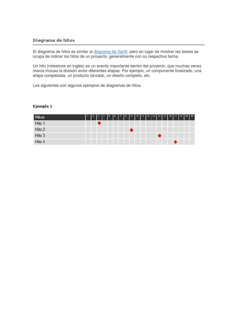 13 Diagrama de Hitos | PDF