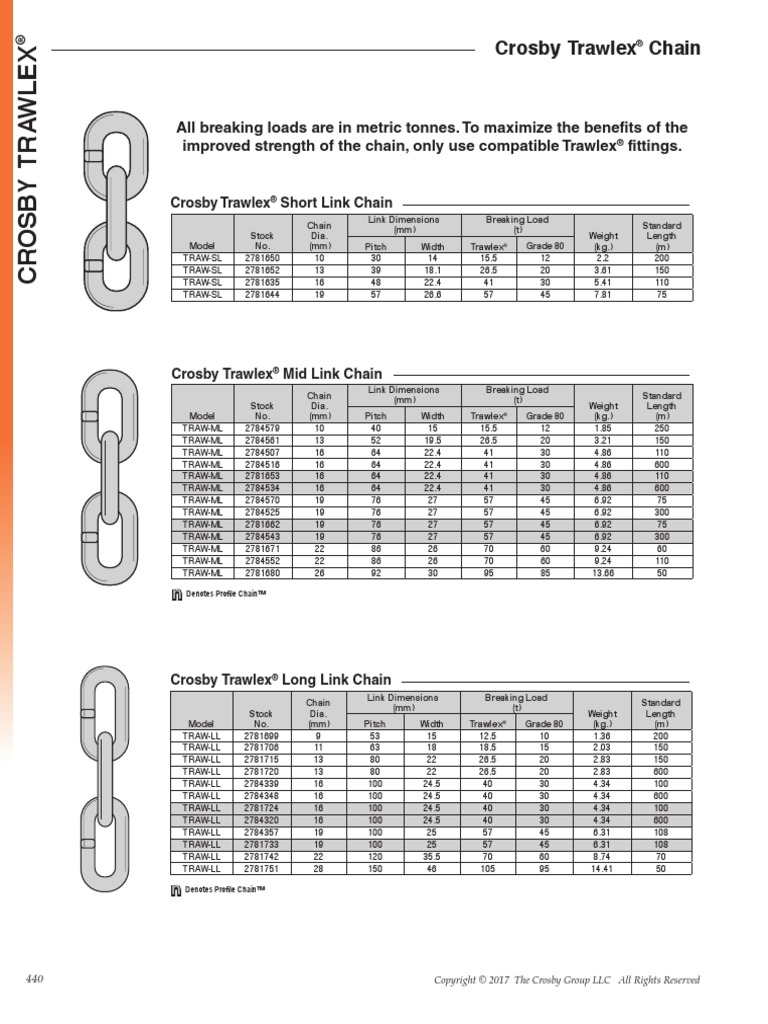 All Breaking Loads Are in Metric Tonnes. To Maximize The Benefits of ...