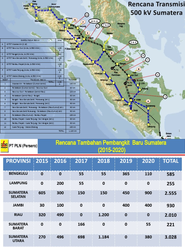 Rencana Transmisi 500 KV Sumatera | PDF