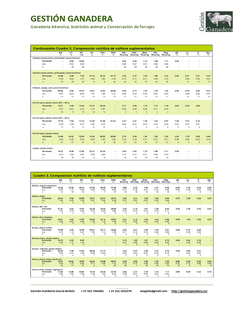 Tablas Materias Primas | PDF