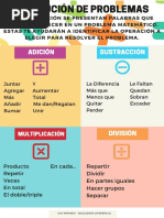 Palabras Clave para La Resolución de Problemas Matemáticos | PDF ...