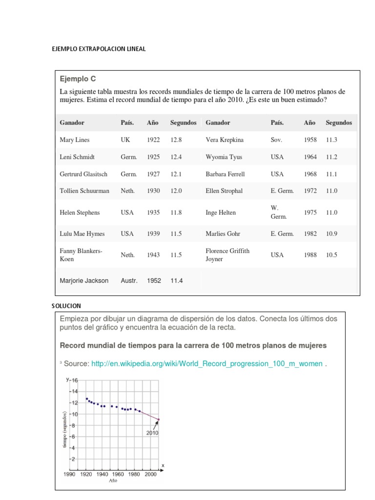 Ejemplo Extrapolacion Lineal | PDF