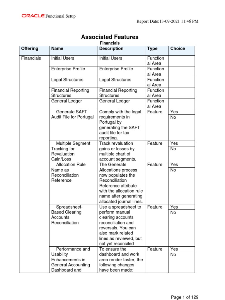 Associated Features | PDF | Accounts Payable | Invoice