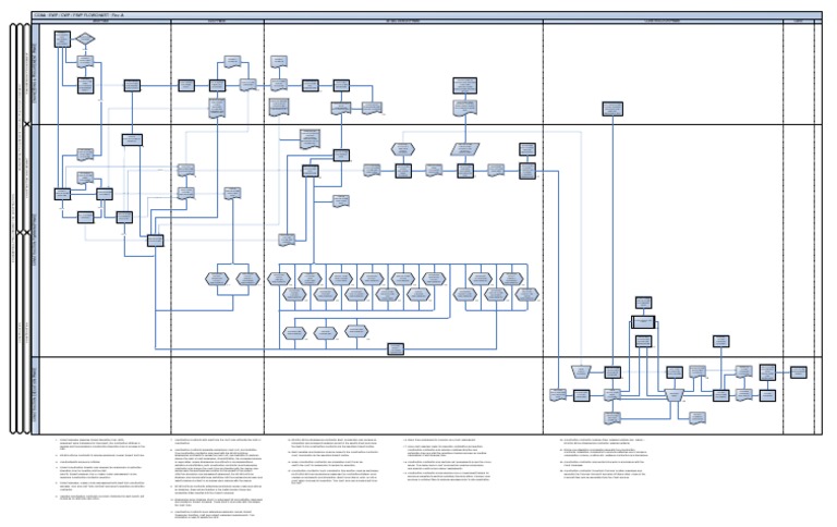 Coaa - Ewp / CWP / Fiwp Flowchart - Rev. A: DBM Phase Eds Phase Detail ...