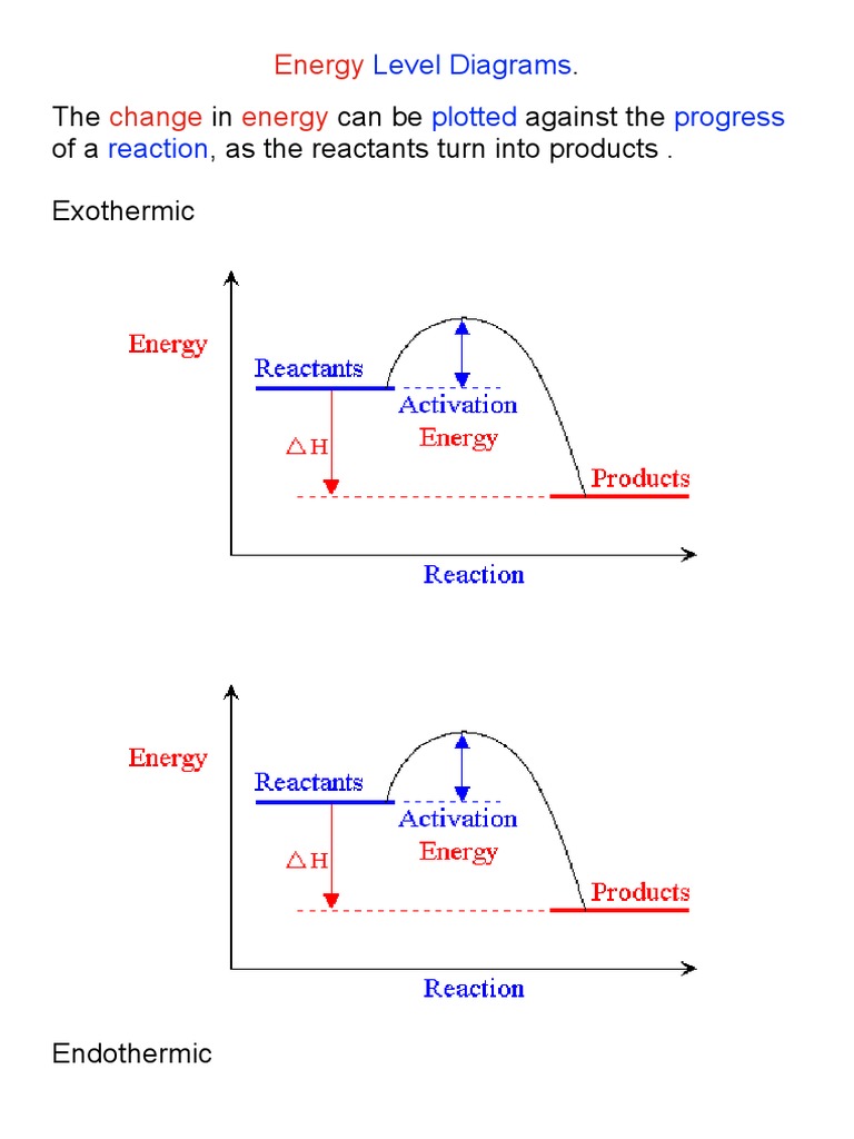 Energy Level Diagrams: Exothermic vs Endothermic | PDF | Finance ...