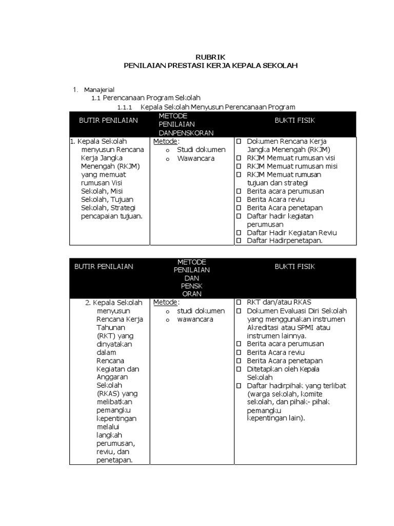 Instrumen PPKS | PDF