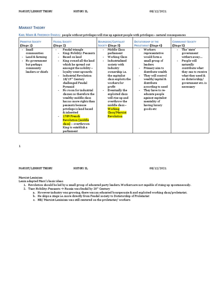 Overview of Marxist-Leninist Theory | PDF | Leninism | Karl Marx