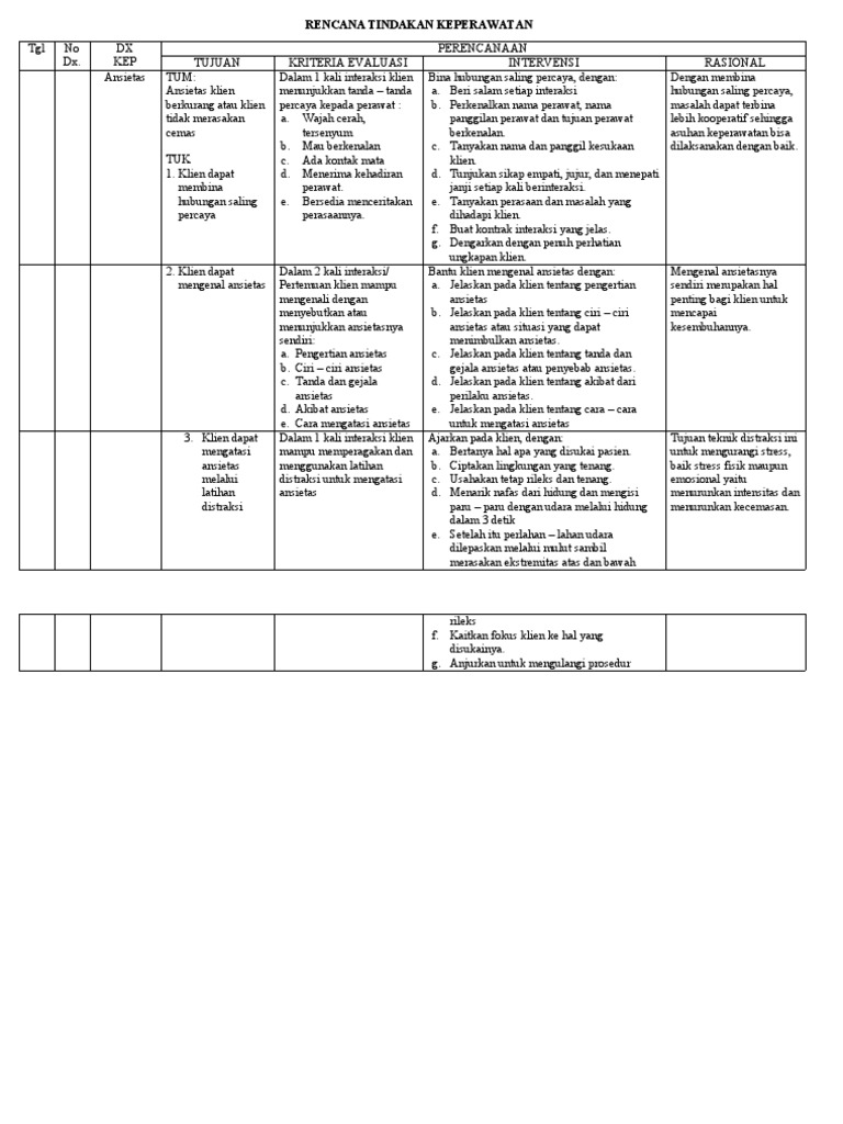 Rencana Tindakan Keperawatan | PDF