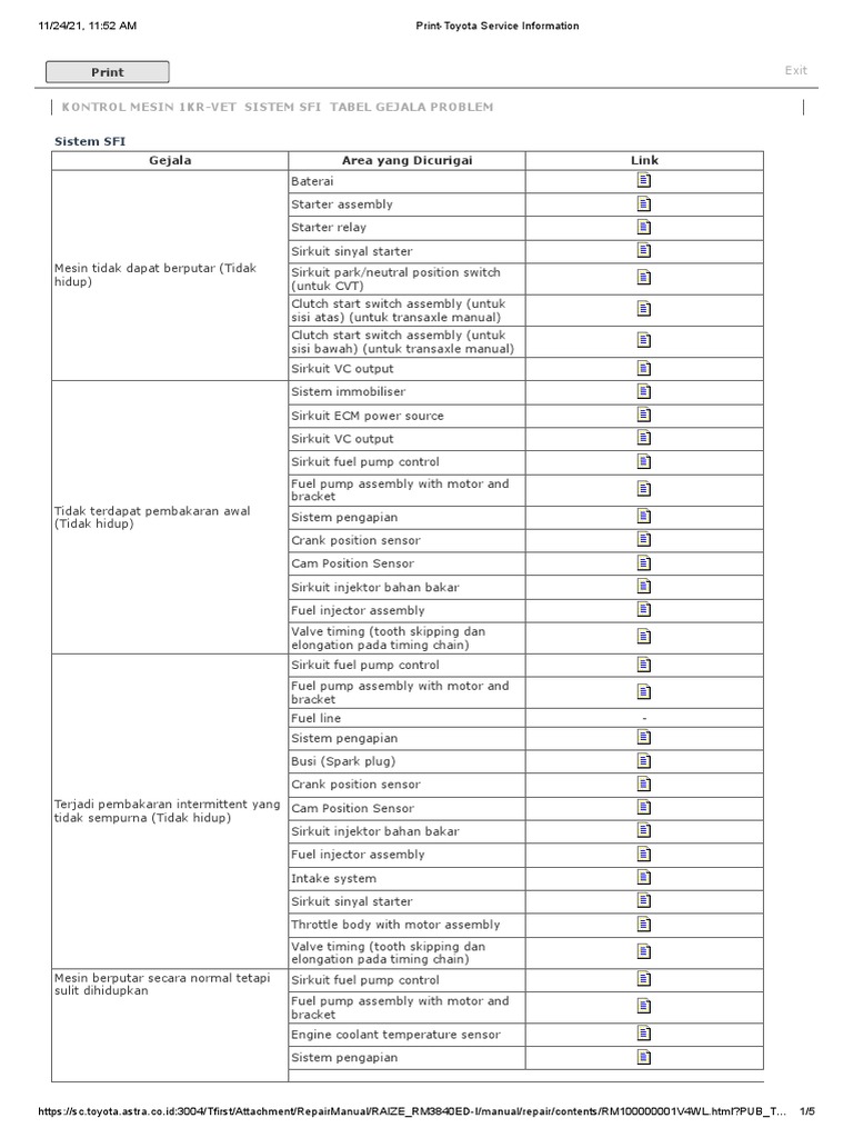 Tabel Gejala Problem | PDF | Throttle | Machines