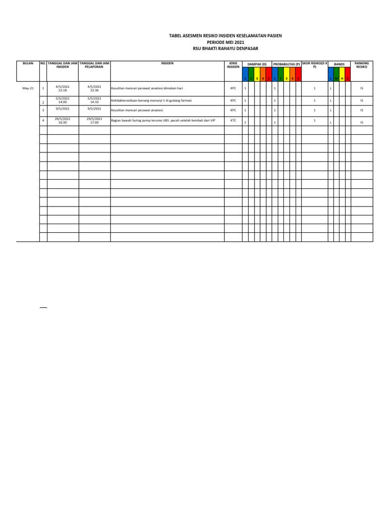 Tabel Asesmen Resiko Ikp Mei 2021 | PDF