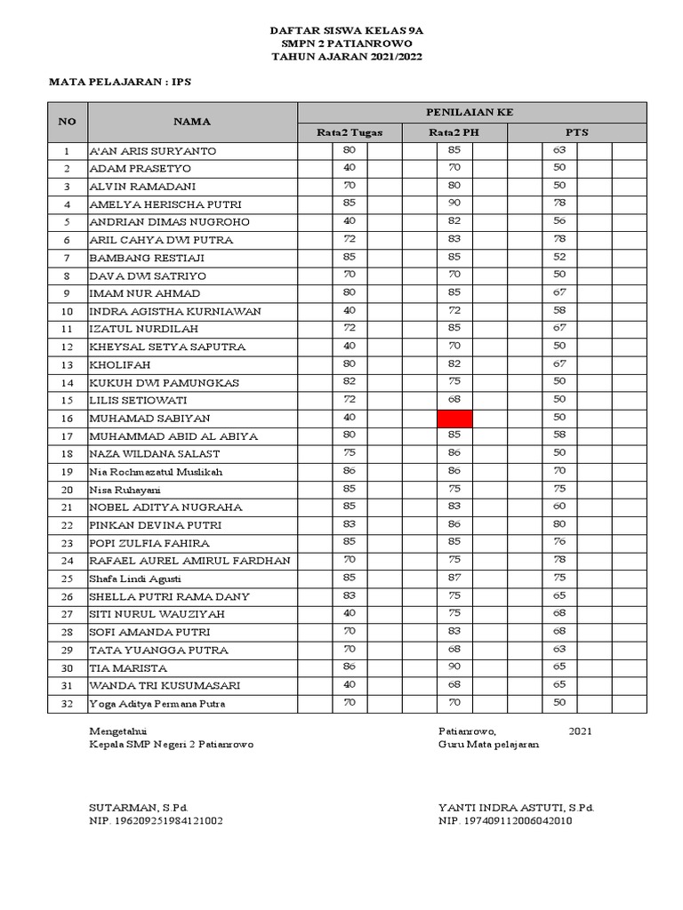 Daftar Nilai Ips Kls 9 | PDF