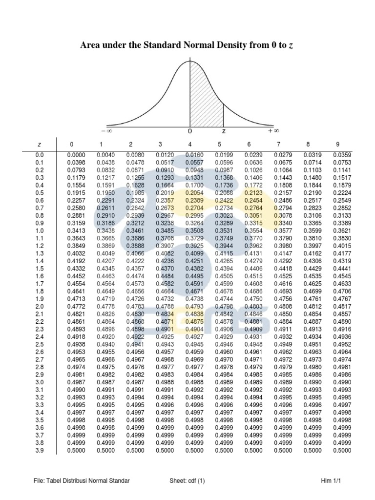 Tabel Normal | PDF | Probability Theory | Statistical Theory
