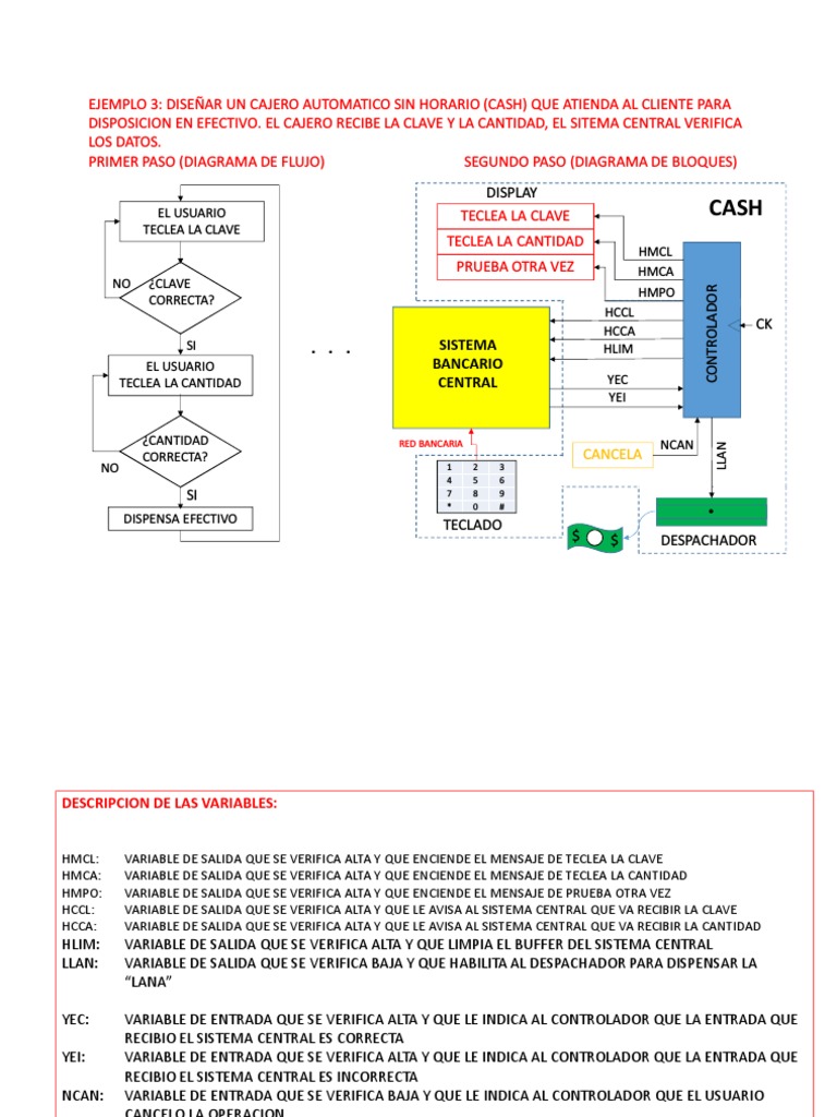 Viii-Introduccion A Cartas Asm Reducido Tercera Parte | PDF | Diseño ...