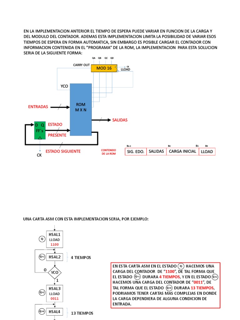 Viii-Introduccion A Cartas Asm Reducido Quinta Parte | PDF