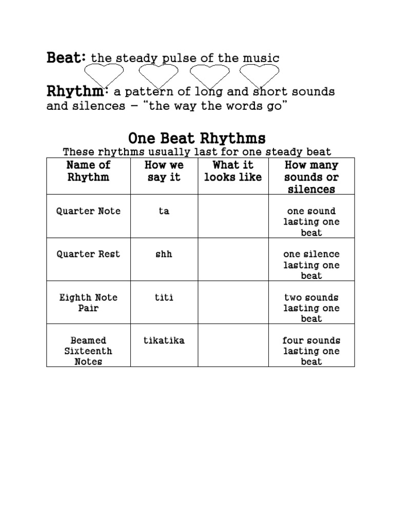 Beat: Rhythm:: The Steady Pulse of The Music A Pattern of Long and ...