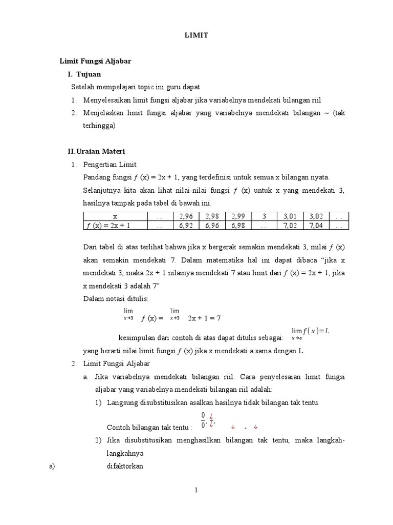 Limit dan Turunan Fungsi Aljabar | PDF