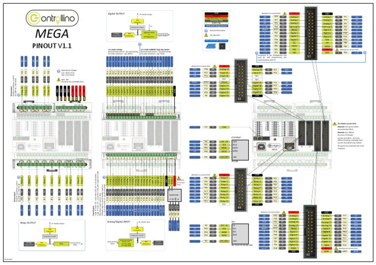 CONTROLLINO MEGA Pinout | PDF | Computer Science | Computing
