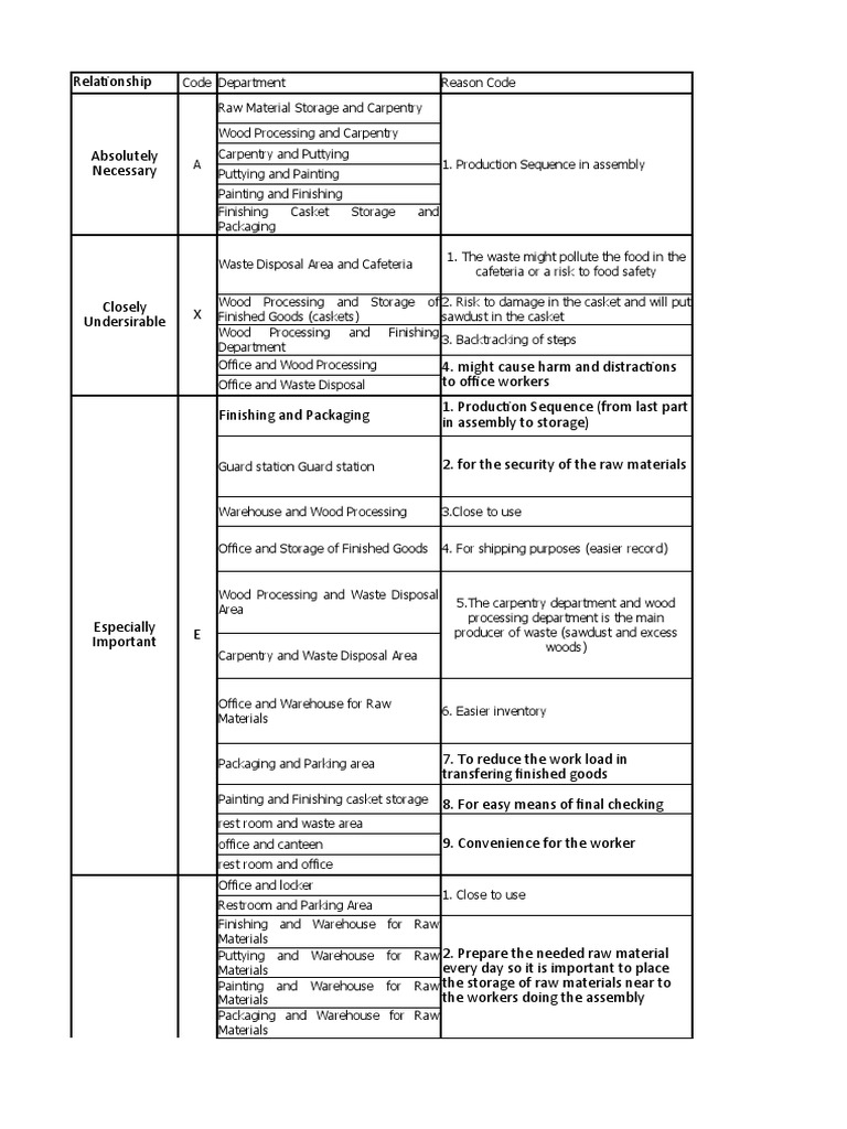 Muther Grid | PDF | Warehouse | Waste