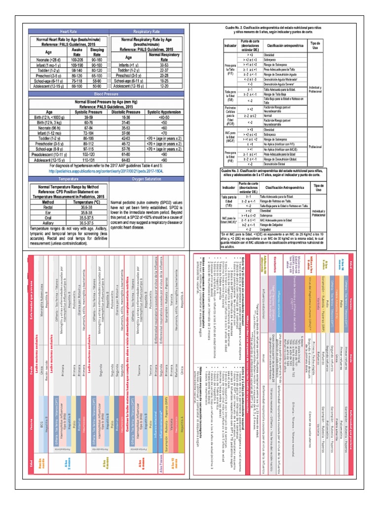 Formulas Pediatria | PDF | Medicina | Especialidades Medicas
