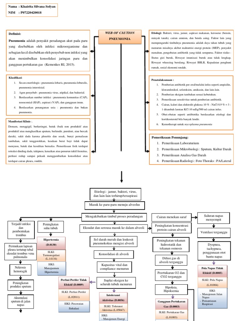 Sistem Respiratory - WOC Pneumonia - Khairita Silvana Sofyan | PDF