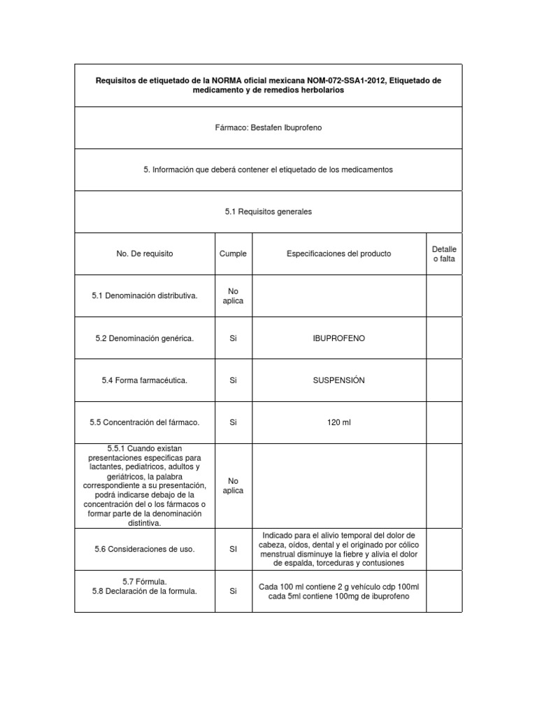Requisitos de Etiquetado de La NORMA Oficial Mexicana NOM-072-SSA1-2012, Etiquetado de ...