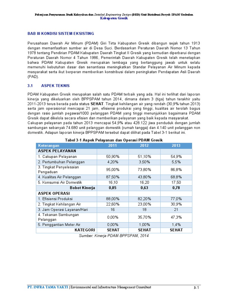 Bab Profil Pdam | PDF